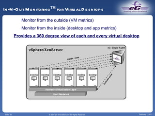 E G Innovations Vdi Monitoring | PPT