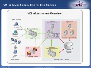 E G Innovations Vdi Monitoring | PPT