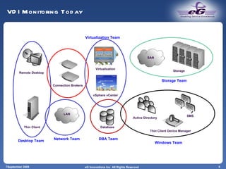 E G Innovations Vdi Monitoring | PPT