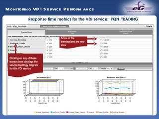 E G Innovations Vdi Monitoring | PPT