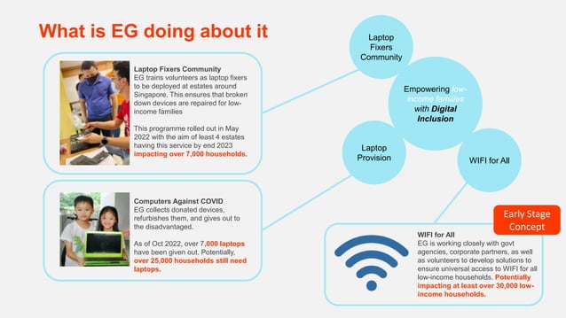 EG Introduction | PPTX