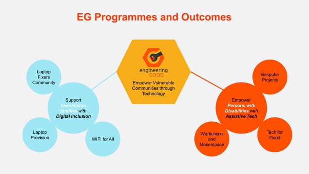 EG Introduction | PPTX