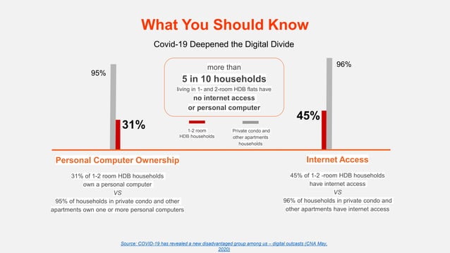 EG Introduction | PPTX