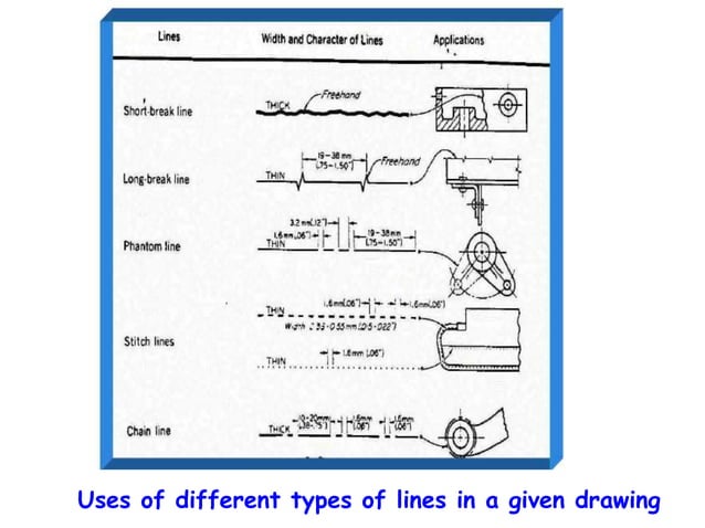 Engineering Graphics Introduction.ppt