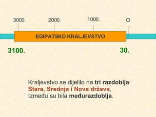 Stari Egipat | PPT