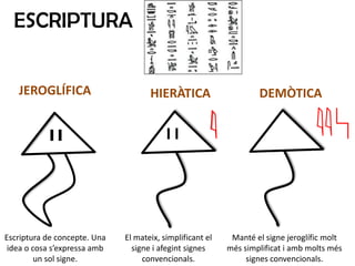 Egipte i mesopotamia | PPTX