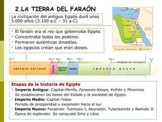Egipto | PPS