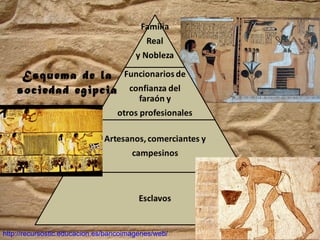 Egipto, el don del Nilo | PPT