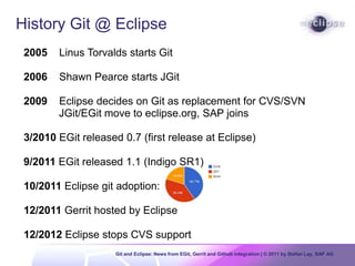 Egit democamp-karlsruhe-2011-11-29 | PPT