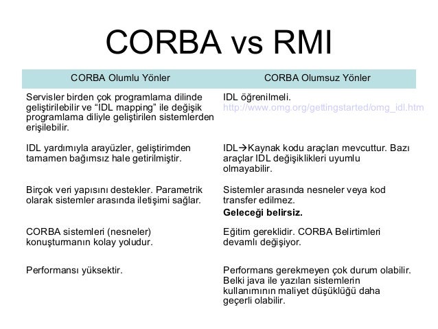 Java 6 Rmi Corba Education 4054