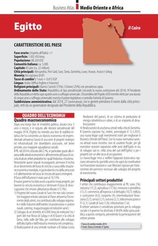Egitto: dati macroeconomici 2015 dal Business Atlas | PDF
