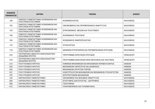 Φοιτητικό στεγαστικό επίδομα: Ποιοι δικαιούνται ποσό έως 2.500 ευρώ ...