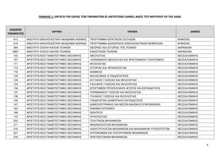 Φοιτητικό στεγαστικό επίδομα: Ποιοι δικαιούνται ποσό έως 2.500 ευρώ ...