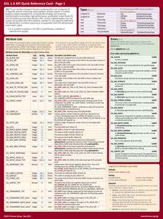 EGL 1.4 Reference Card | PDF