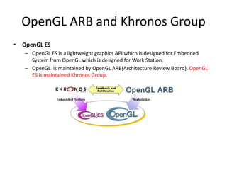 OpenGL ES EGL Spec&APIs | PPT