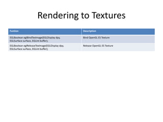 OpenGL ES EGL Spec&APIs | PPT