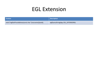 OpenGL ES EGL Spec&APIs | PPT
