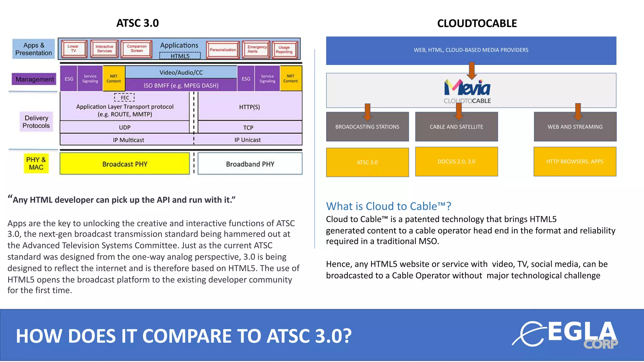 NextGENTV broadcasting with Cloud to Cable (ATSC 3.0) - Broadcasting to ...