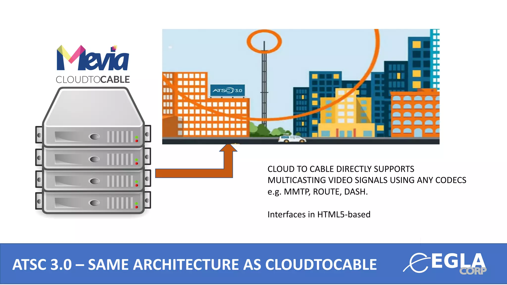 NextGENTV broadcasting with Cloud to Cable (ATSC 3.0) - Broadcasting to ...