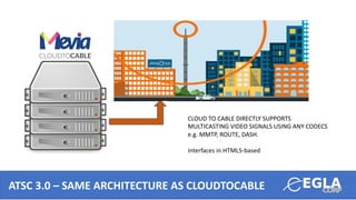 NextGENTV broadcasting with Cloud to Cable (ATSC 3.0) - Broadcasting to ...
