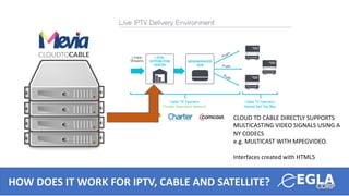 NextGENTV broadcasting with Cloud to Cable (ATSC 3.0) - Broadcasting to ...