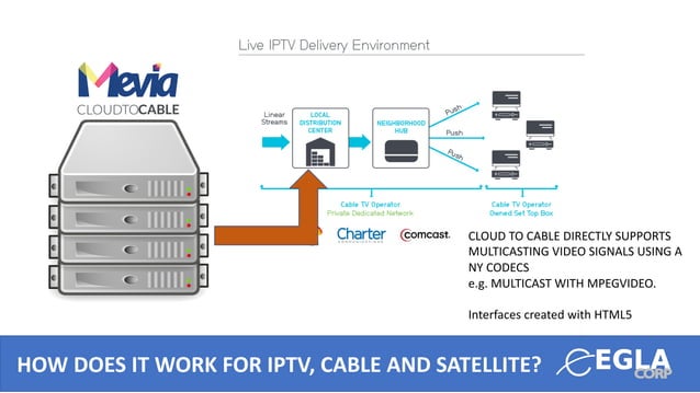 NextGENTV broadcasting with Cloud to Cable (ATSC 3.0) - Broadcasting to ...