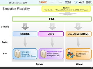 EGL Conference 2011 - EGL Overview | PPT