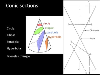 EG m1 -conic cyc inv.pptx