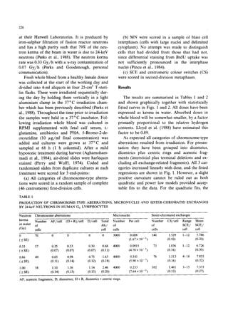 Micronuclei in 24 mev | PDF | Genetics | Science