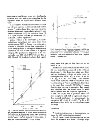 Micronuclei in 24 mev | PDF | Genetics | Science