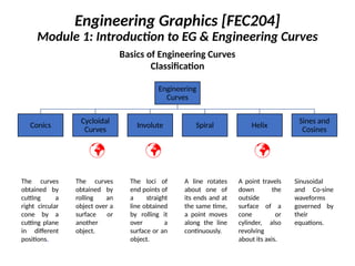 EG Module 1 Engineering Curves (1).pptx