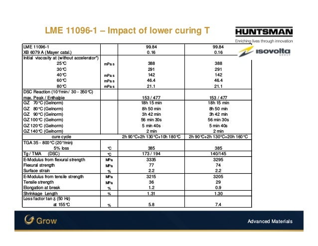 Egmont Kattnig Isovolta
