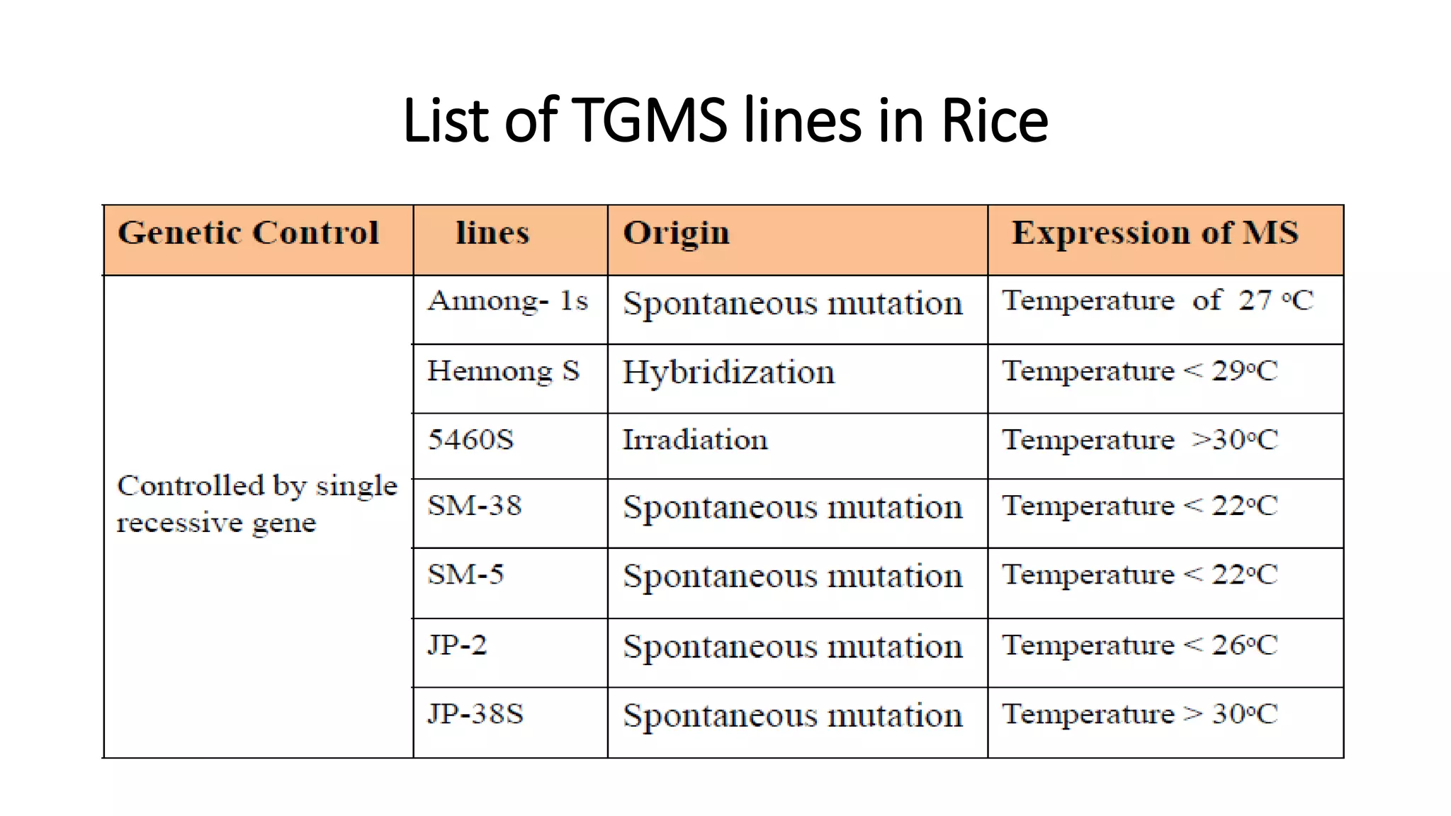 Environmental sensitive genetic male sterility | PDF