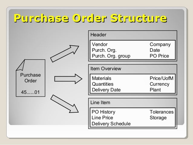 Egn 5620 enterprise_sys_procurement process fall 2012