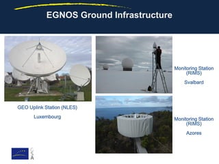 What is EGNOS? How does it work? | PDF