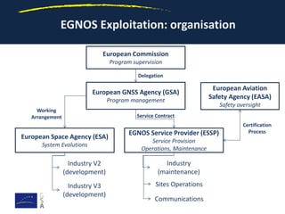 What is EGNOS? How does it work? | PDF