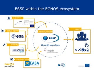 EGNOS for aviation: How does it work? | PPT