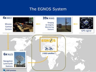 EGNOS for aviation: How does it work? | PPT