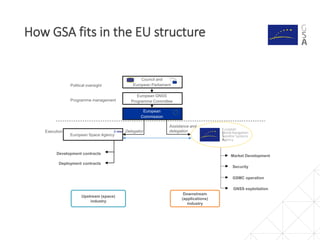 EGNSS for robots - GSA special prize | PDF