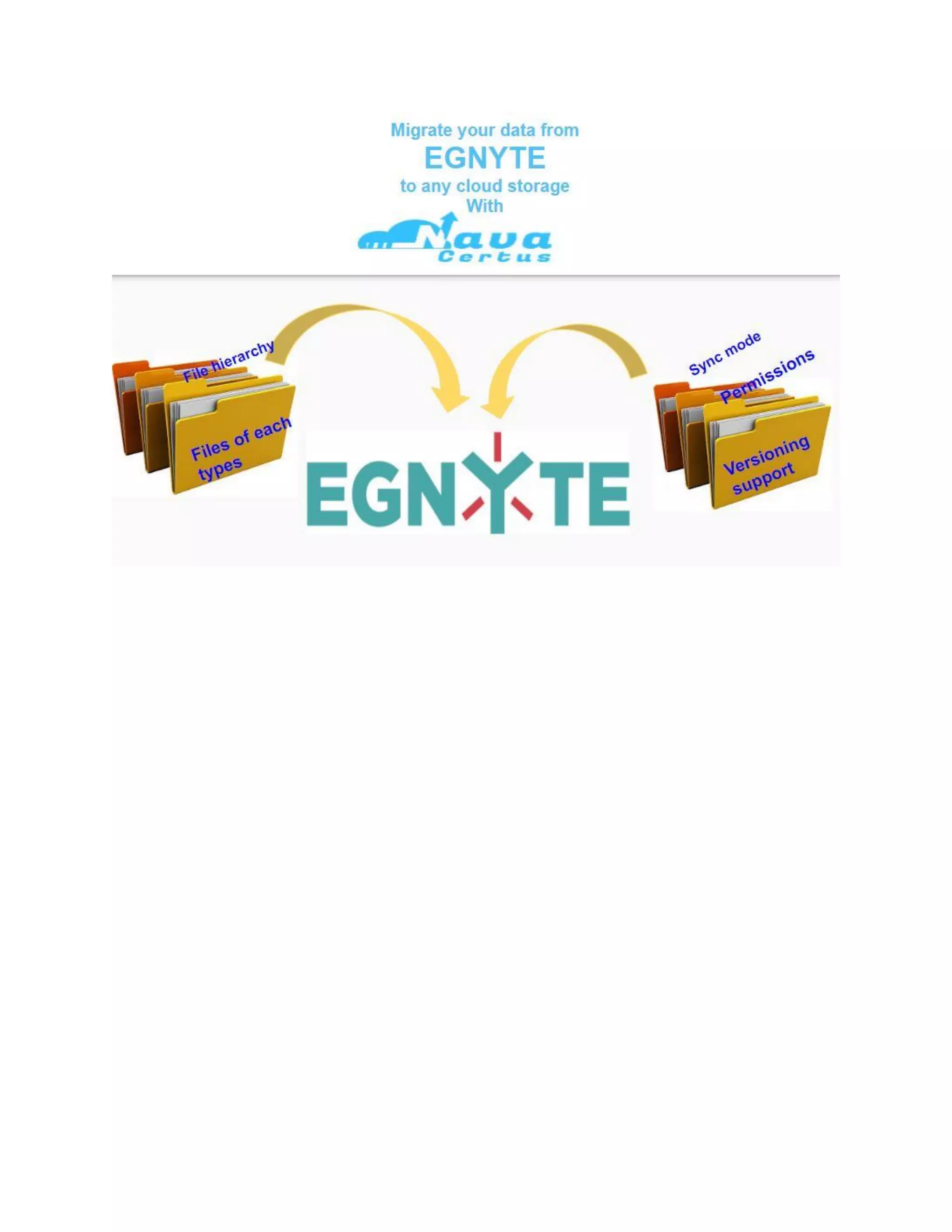 Egnyte | PDF
