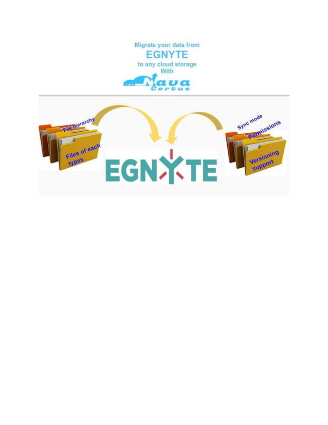 Egnyte | PDF
