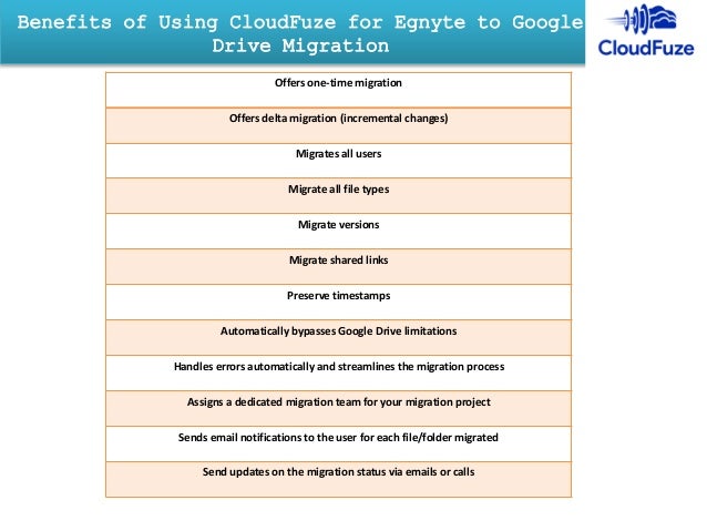 Egnyte to Google Drive Migration | PPTX