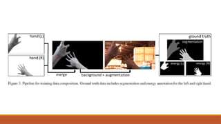 Ego2Hand Pose: A dataset for Egocentric Two hand 3d global pose estimation | PPT