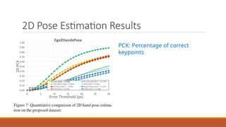 Ego2Hand Pose: A dataset for Egocentric Two hand 3d global pose estimation | PPT | Free Download