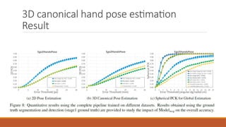 Ego2Hand Pose: A dataset for Egocentric Two hand 3d global pose estimation | PPT