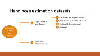 Ego2Hand Pose: A dataset for Egocentric Two hand 3d global pose ...