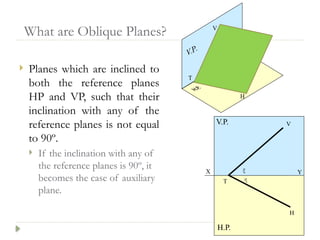 EG Oblique planes in Engineering drawing.pptx