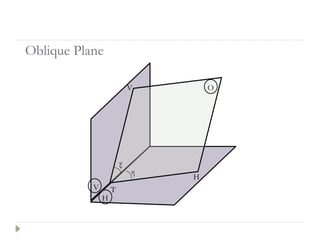 EG Oblique planes in Engineering drawing.pptx