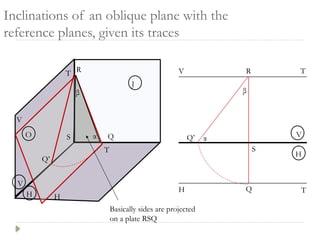 EG Oblique planes in Engineering drawing.pptx