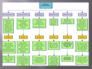 Ego defense mechanism | PPTX